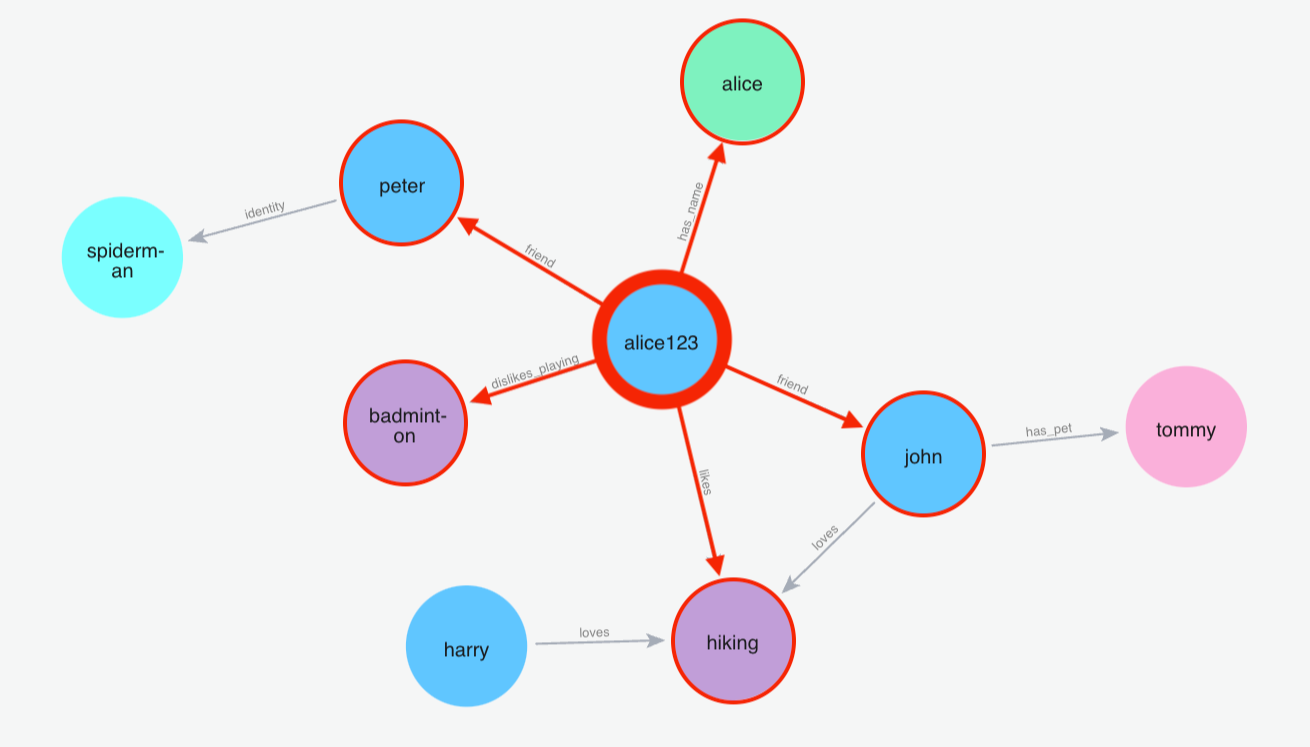 Mem0 深度解析：开源本地 AI 智能体长期记忆系统原理与实战 | ApFramework